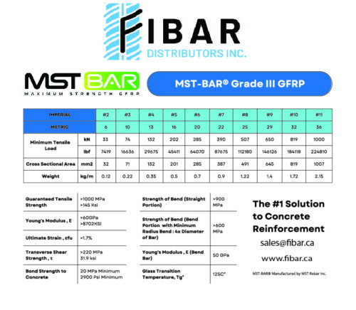 Structural Rebar – Fibar