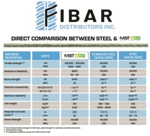 Fibar – Fibar Distributors