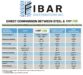Fibar – Fibar Distributors